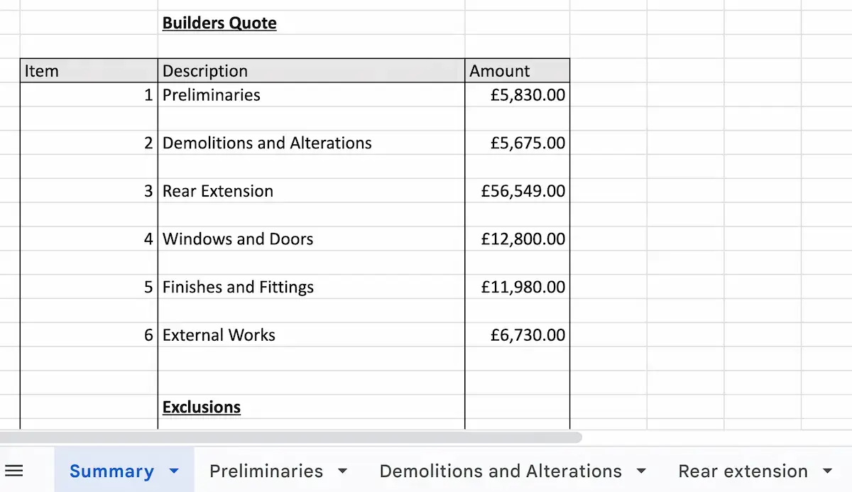 How to Read a Builders Quote: Your Lancashire Guide to Home Renovation